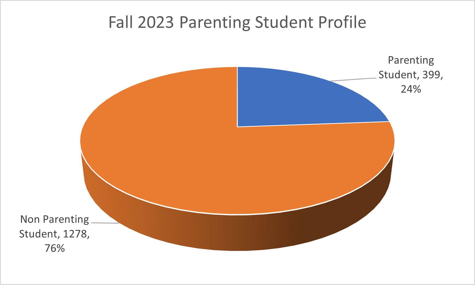 Student Parent Resources - Student Affairs